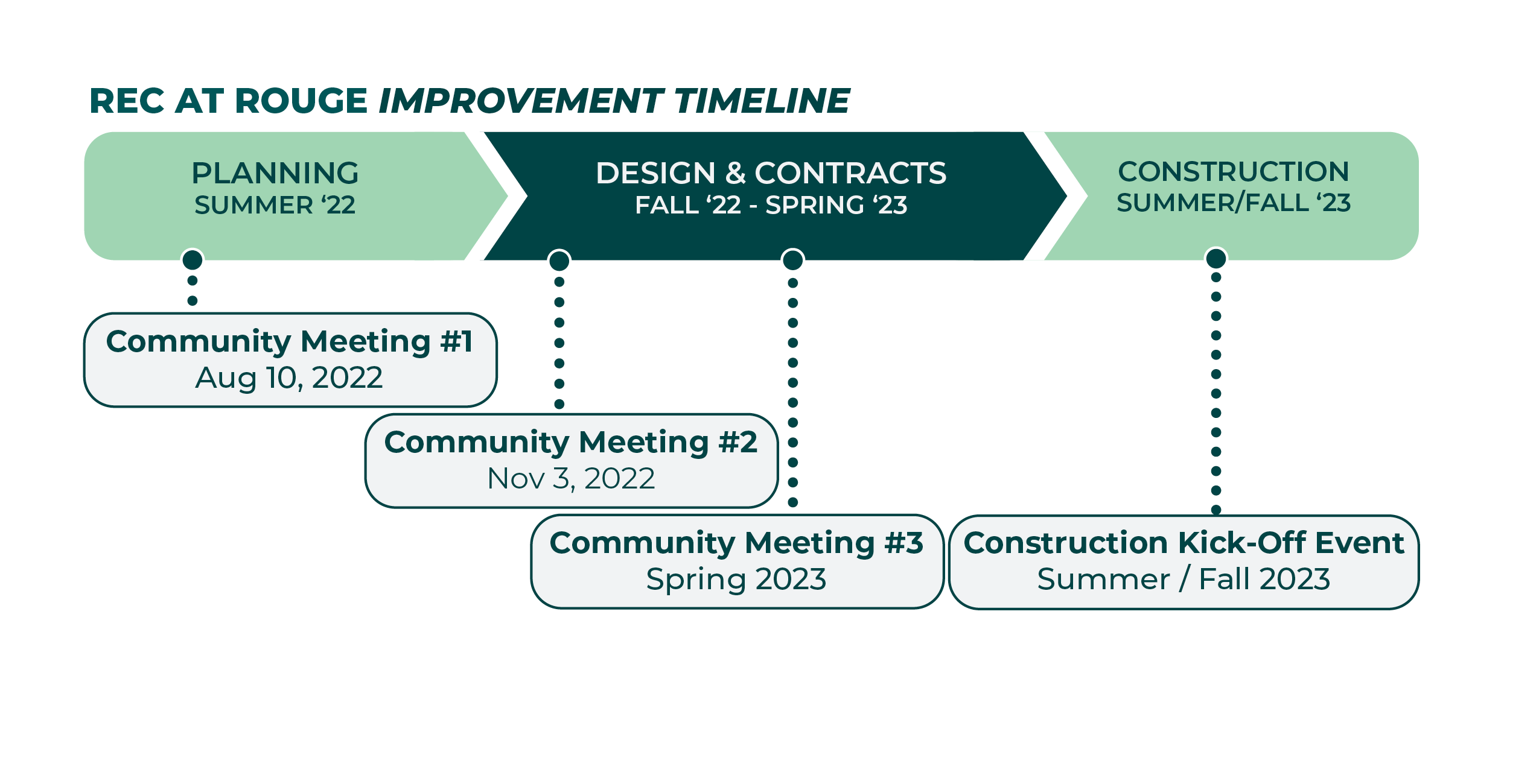 Brennan Recreation Facility | City of Detroit