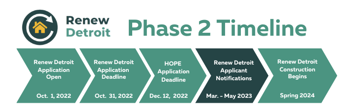 Phase 2 Information | City of Detroit