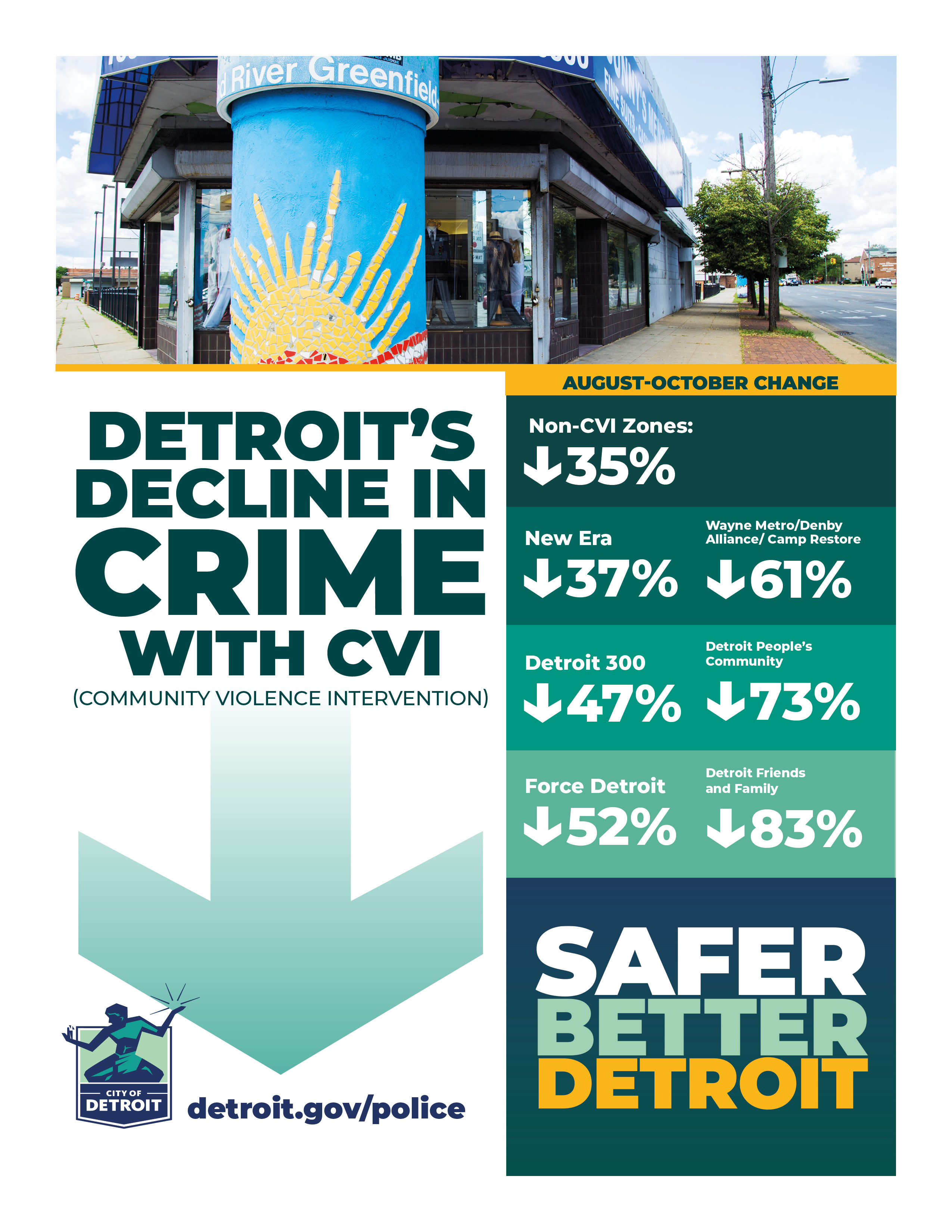 Engage Detroit | City of Detroit
